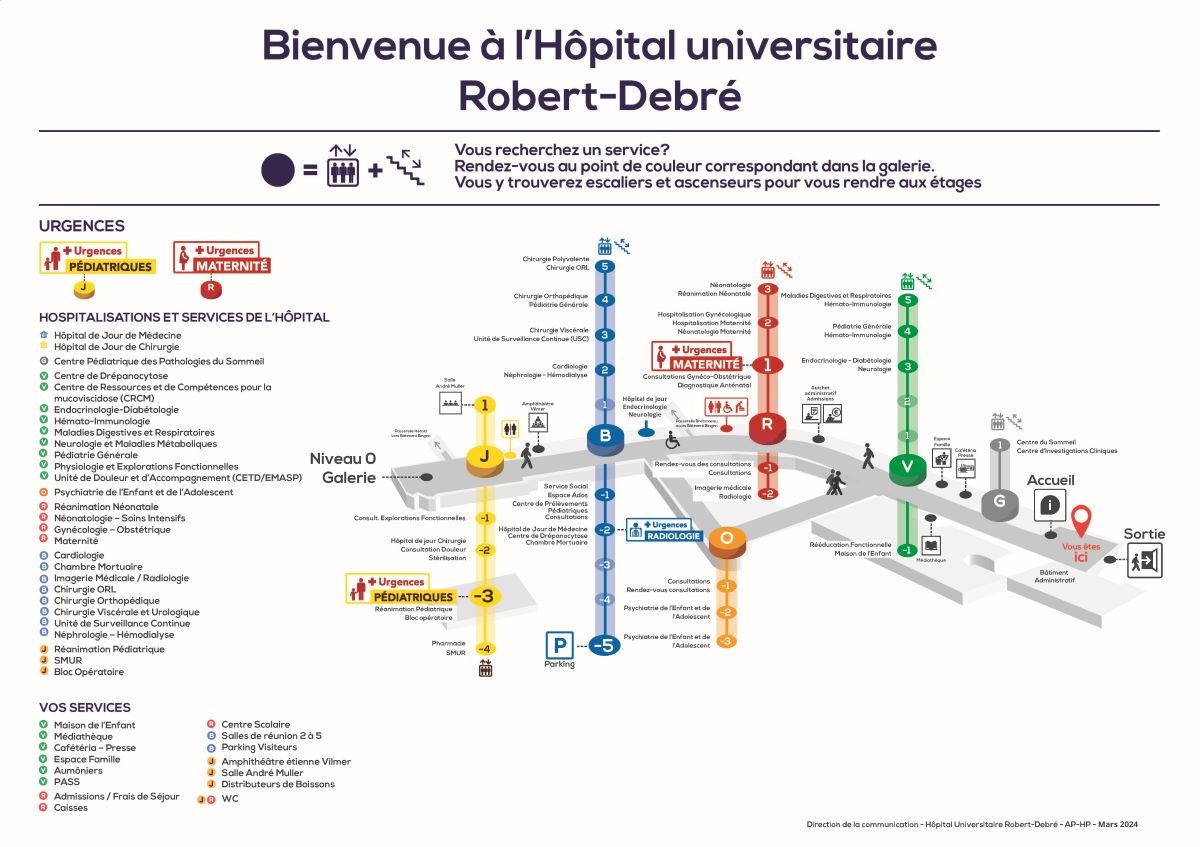 Plan 2024 RDB | Hôpital universitaire Robert-Debré